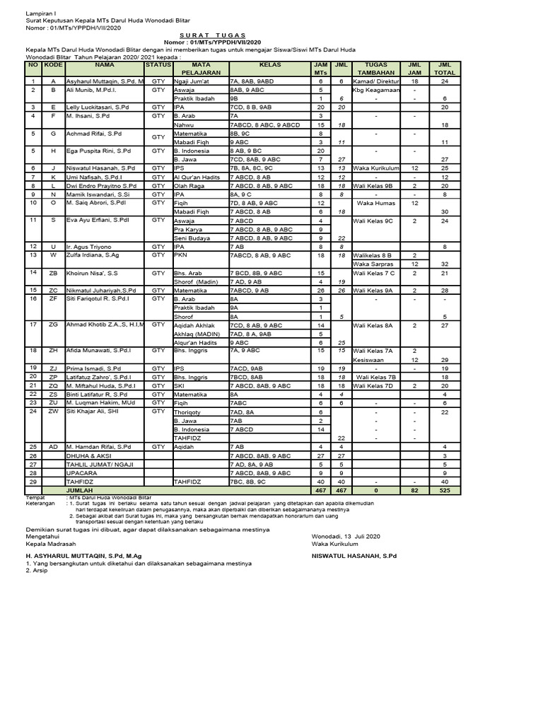 Matrik Sem 1 2020-2021 | PDF