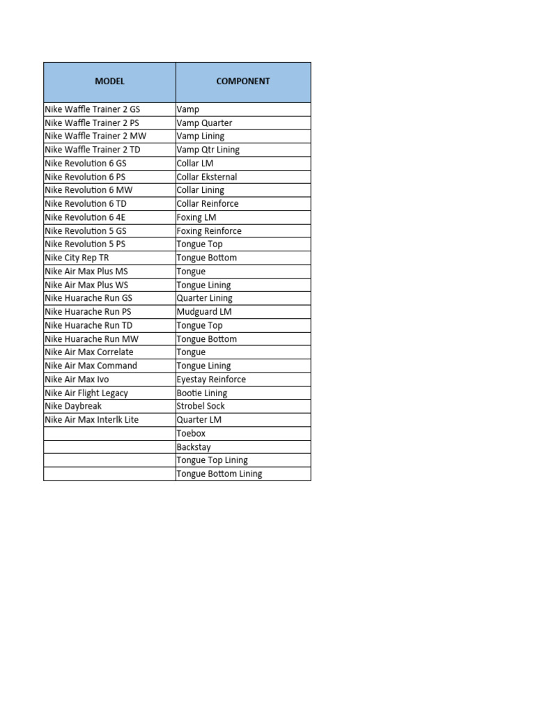 Standarized Capacity Per Hours Ymlaser Mcc | Download Free PDF | Shoe | Clothing Industry