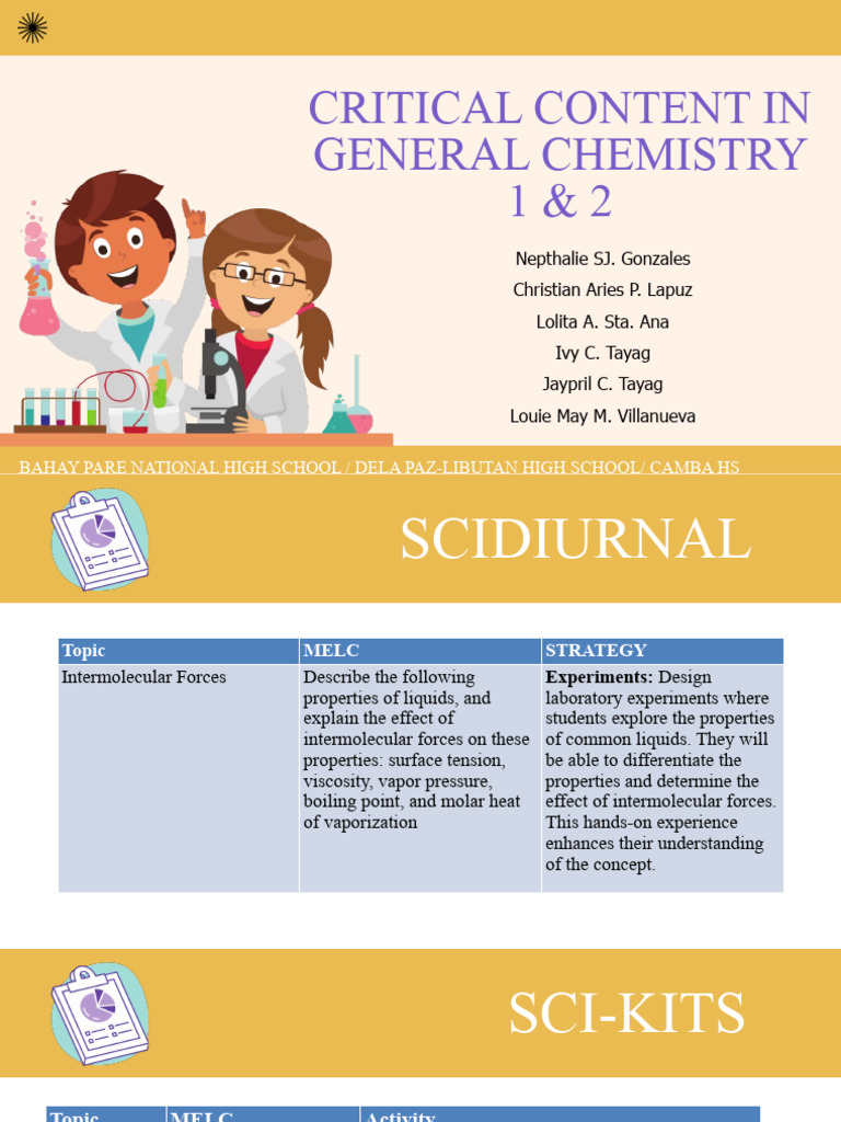 Chem BPHS & DPLHS | PDF | Isomer | Chemical Reactions