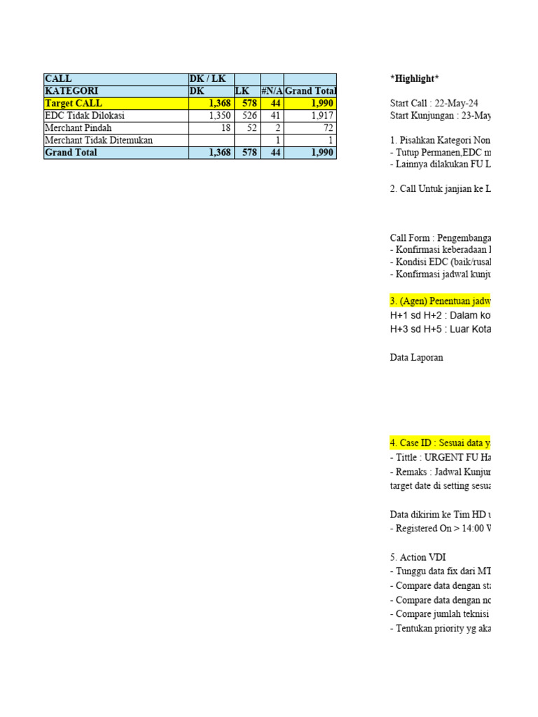 Report Data FU Outbond EDC Mandiri Pukul 08-20 (230524) | PDF | Finance & Money Management