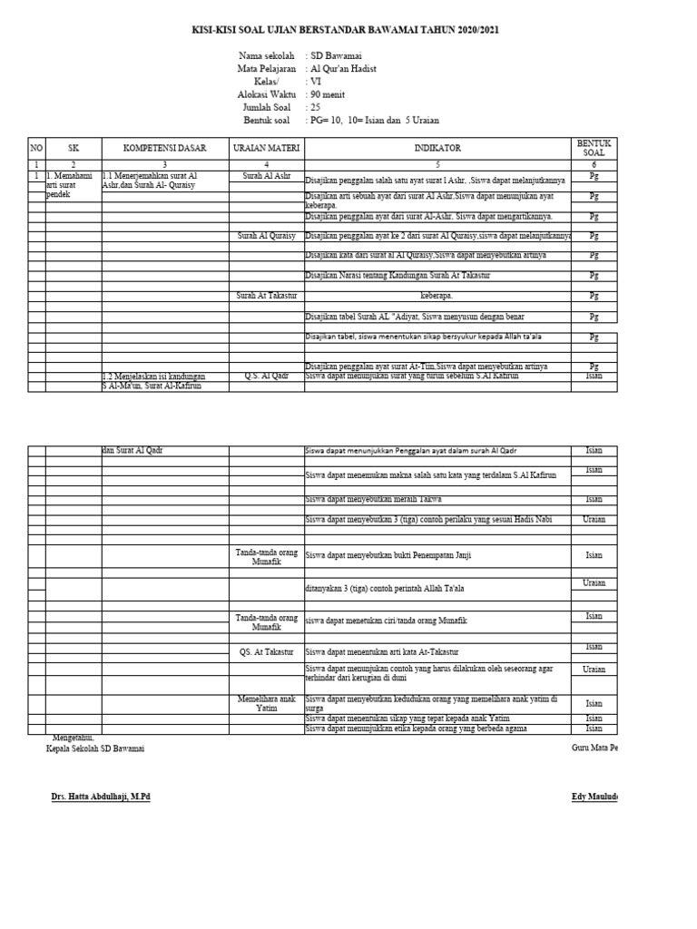 Kisi-Kisi QH - Berstandar Bawamai - 2020 - 2021 | PDF