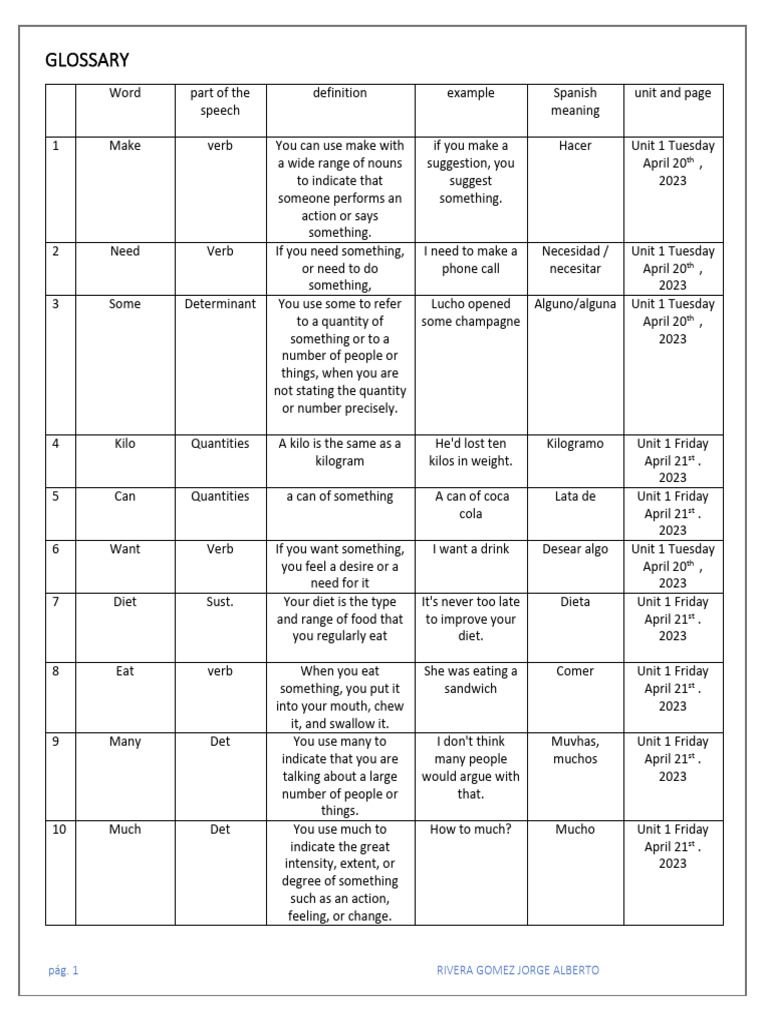 Words | PDF | Syntax | Linguistic Morphology