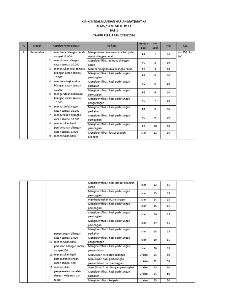 Kisi-Kisi Ulangan Harian Matematika IV | PDF