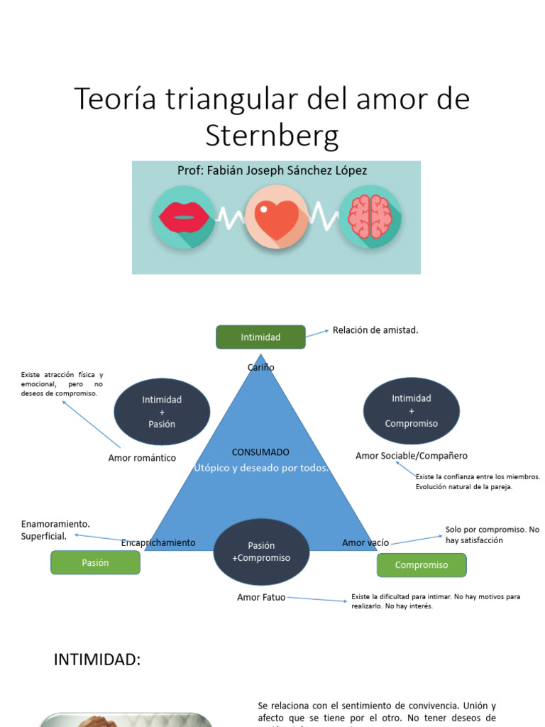 Teoría Triangular Del Amor De Sternberg Pdf Amor Afecto