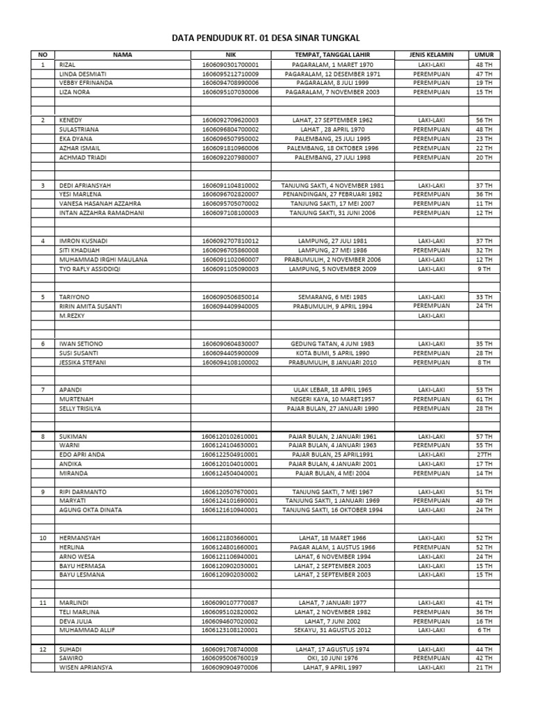 Data Penduduk RT | PDF