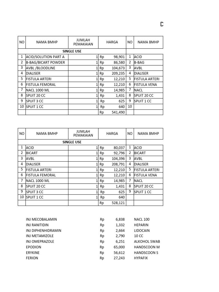 Daftar Pemakaian BMHP Pasien HD | PDF