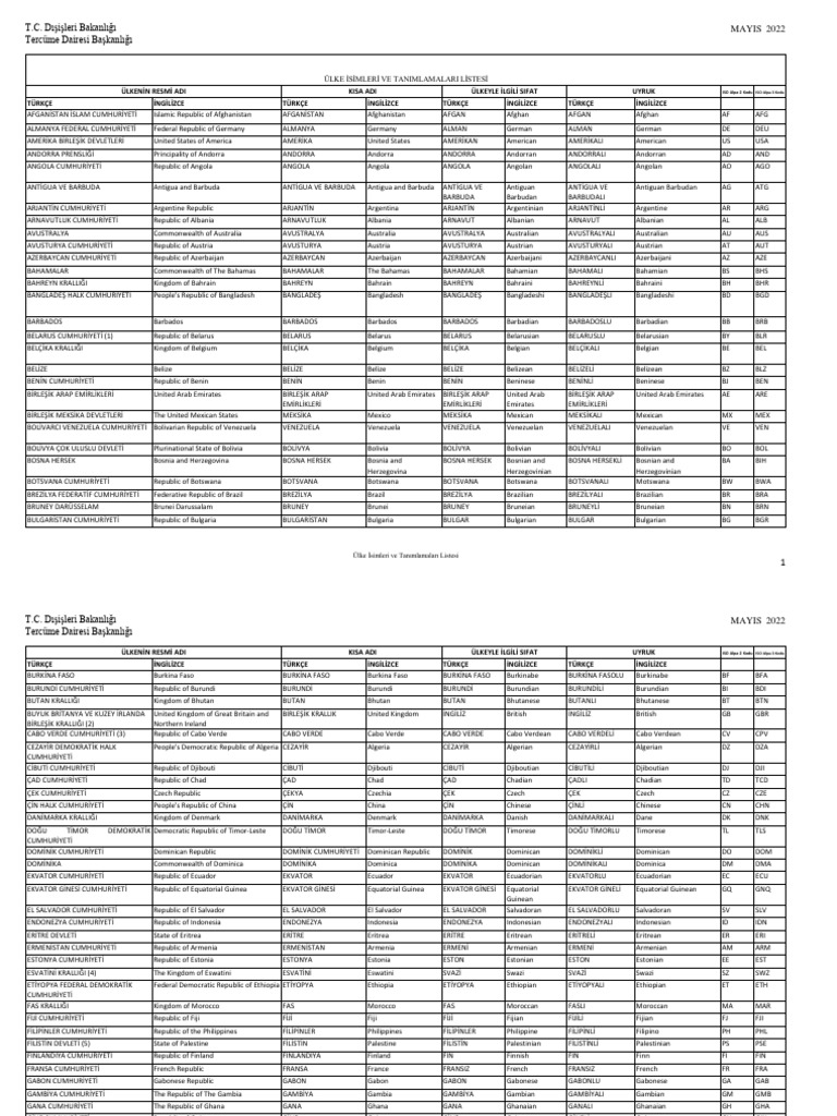 Dunya Ulkelerinin Resmi Isimleri Ve Sifatlarinin Yazimi Turkce ...