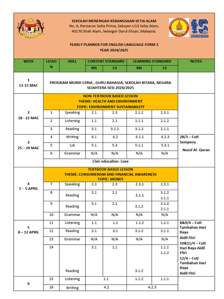 RPT F2 B.I 2024 | PDF