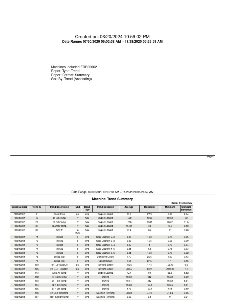 Machine Trend Summary | PDF | Vehicles | Vehicle Technology