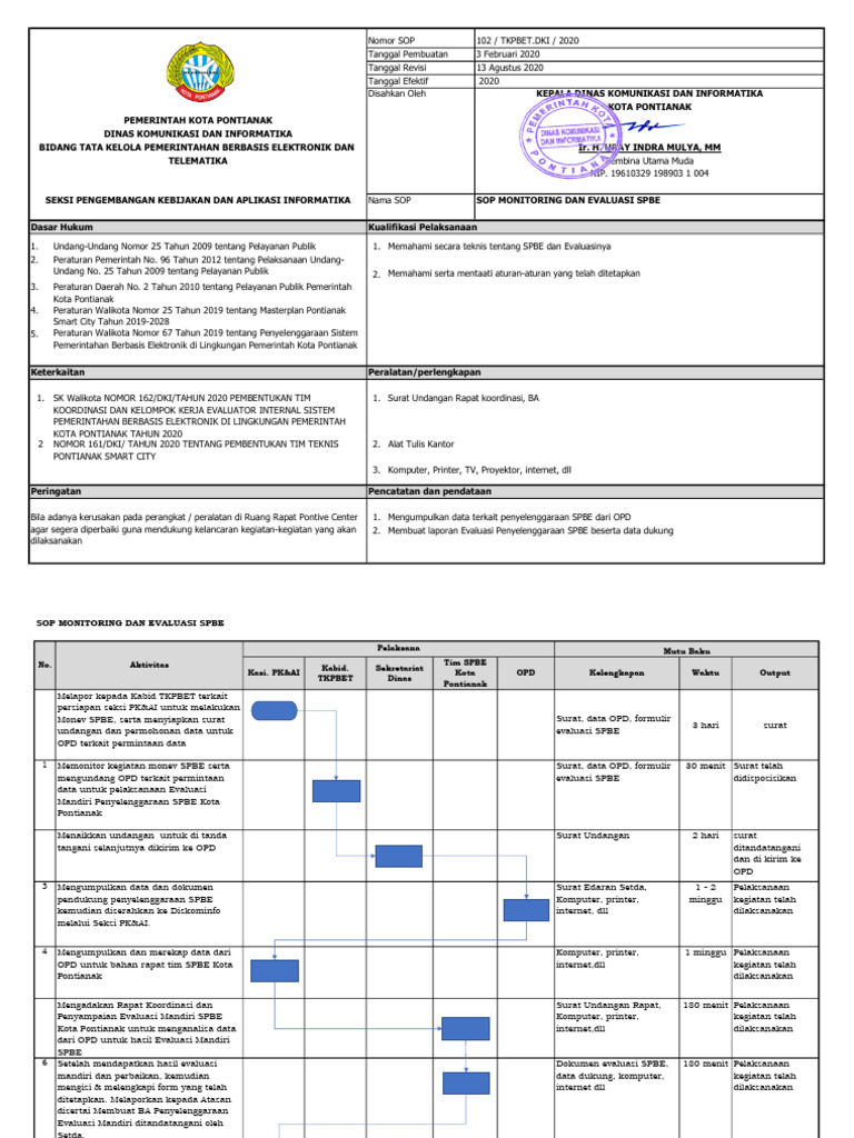 Standar Operasional Prosedur (SOP) MONITORING DAN EVALUASI SPBE | PDF