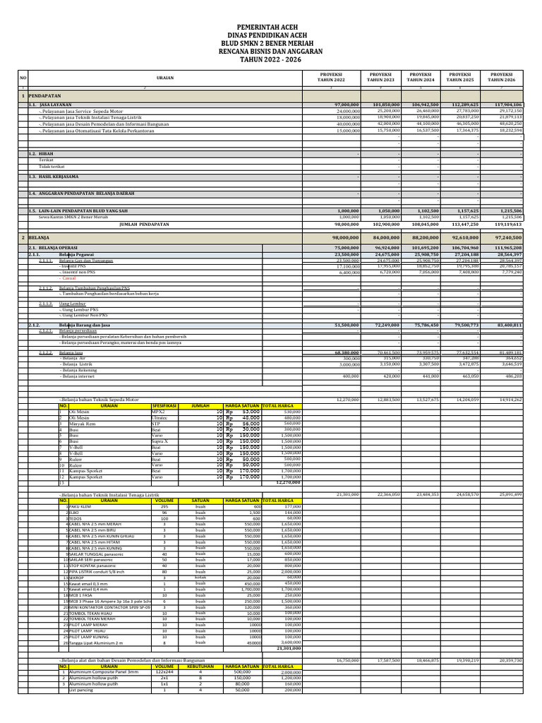 1 FORMAT PROYEKSI KEUANGAN BLUD SMKN 2 BENER MERIAH (1) Rev | PDF