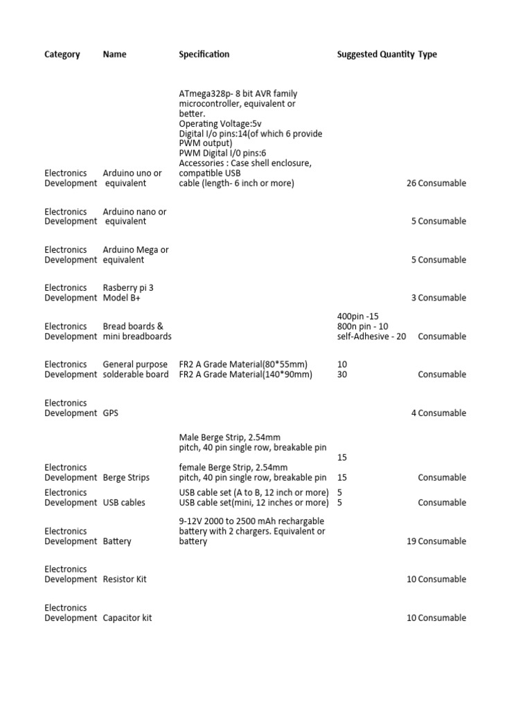 Total Missing Itemss Final | PDF | Arduino | Electrical Engineering
