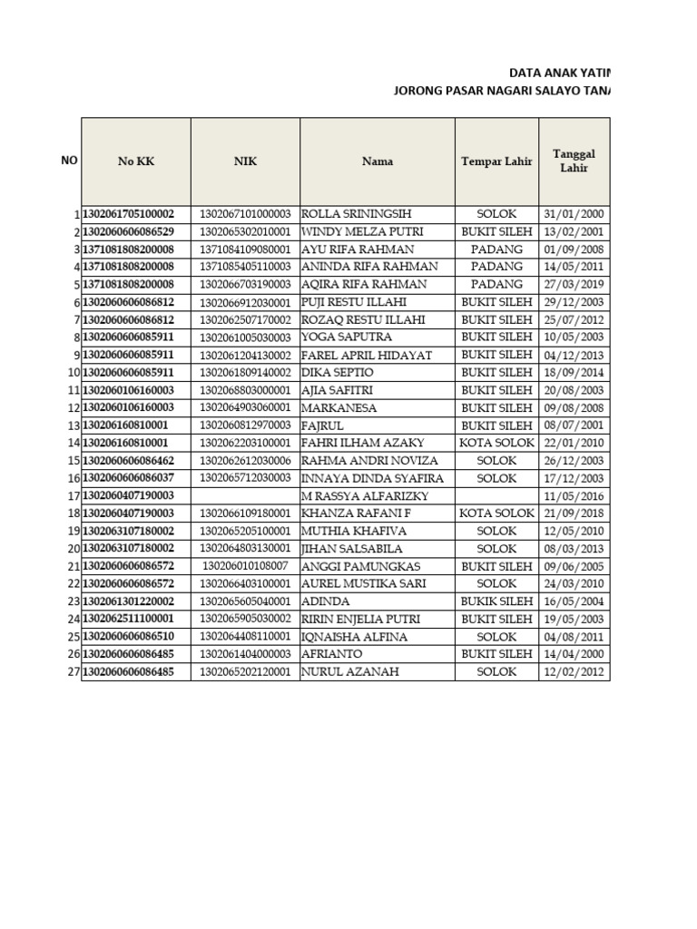 Data Anak Yatim Bukit Sileh | PDF