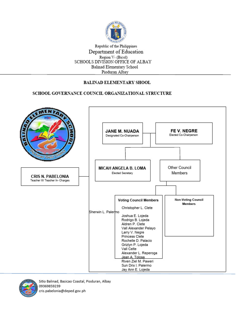 BALINAD ES SGC Organizational Chart | PDF