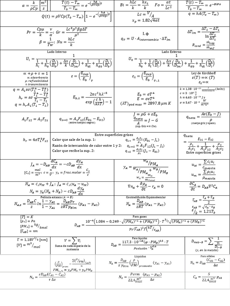 Fórmulas 3er Parcial - Removed | PDF | Teaching Methods & Materials