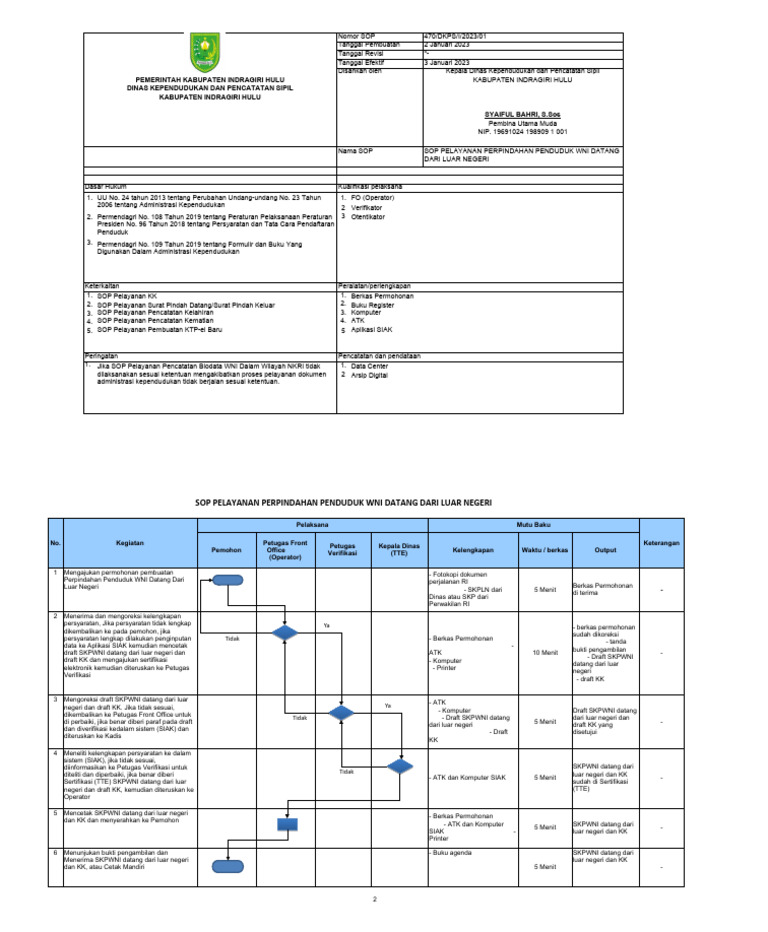Alur Sop Perpindahan Penduduk Wni Datang Dari Luar Negeri | PDF