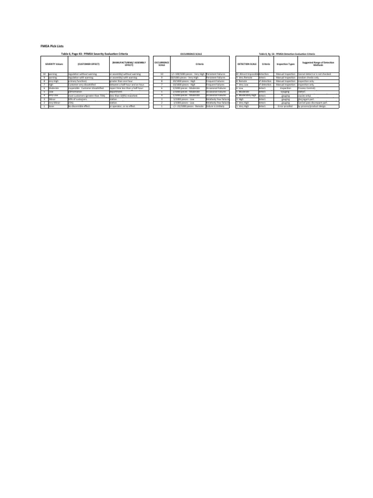 FMEA Format | PDF | Systems Engineering | Engineering