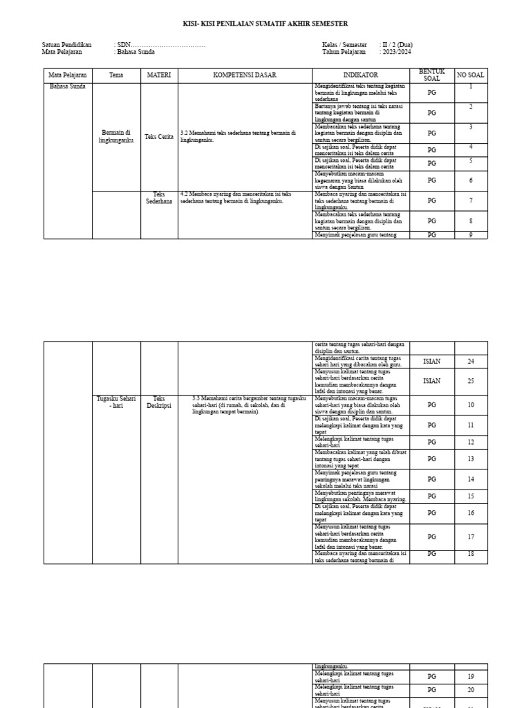 KISI-KISI PAS B. SUNDA Kelas 2 2023-2024 | PDF
