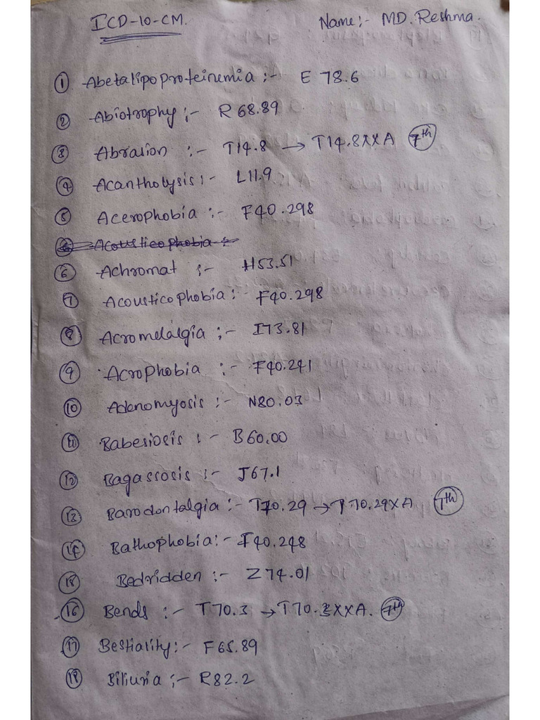 MD - Reshma Diagnosis Codes | PDF