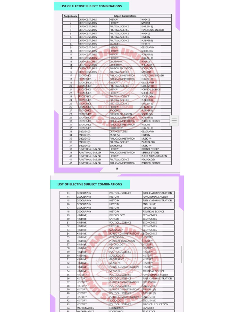 Subject Combinations BA 2023-24 | PDF