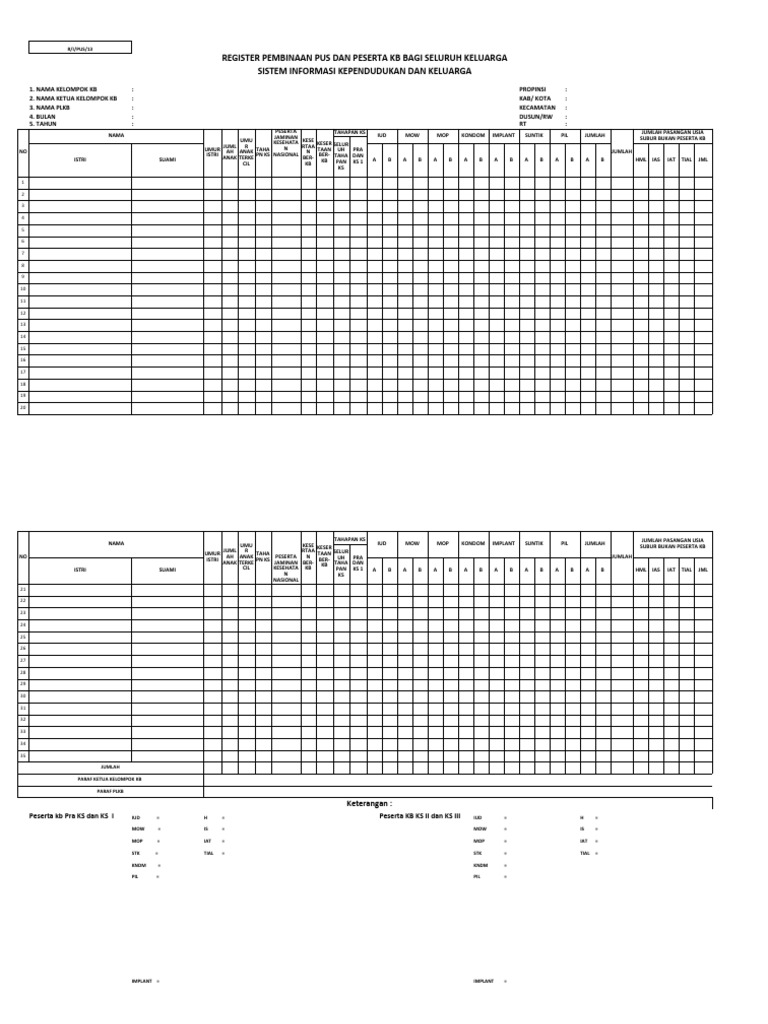 Data Peserta KB Aktif Keluarga | PDF