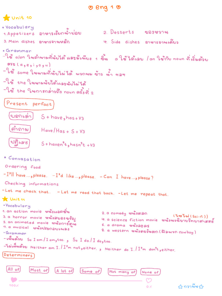 Eng 1 Final ? ?? | PDF