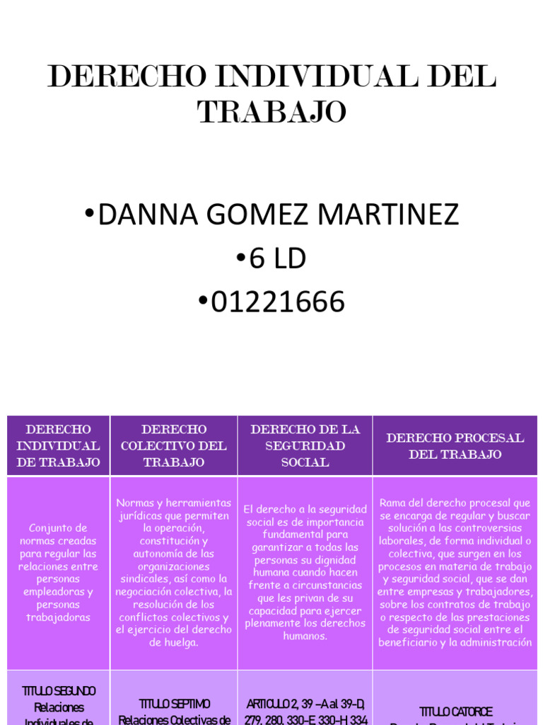 Actividad 1 - Parcial 2 - Danna Gomez - 6 LD - Dit | PDF | Ley procesal ...