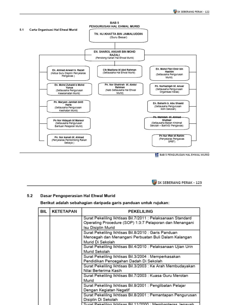 Buku Pengurusan Hem 2024 | PDF