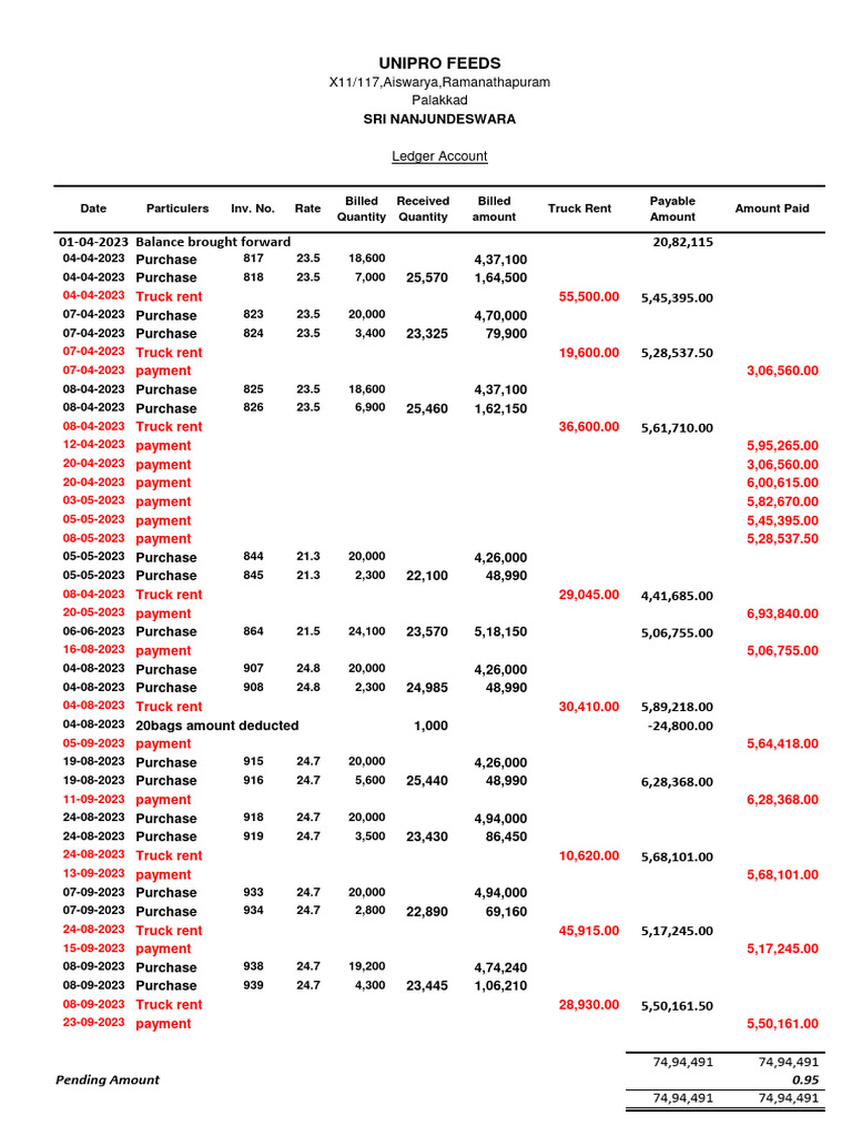 Truck Rent and Purchase Ledger Summary | PDF | Taxes | Government Finances