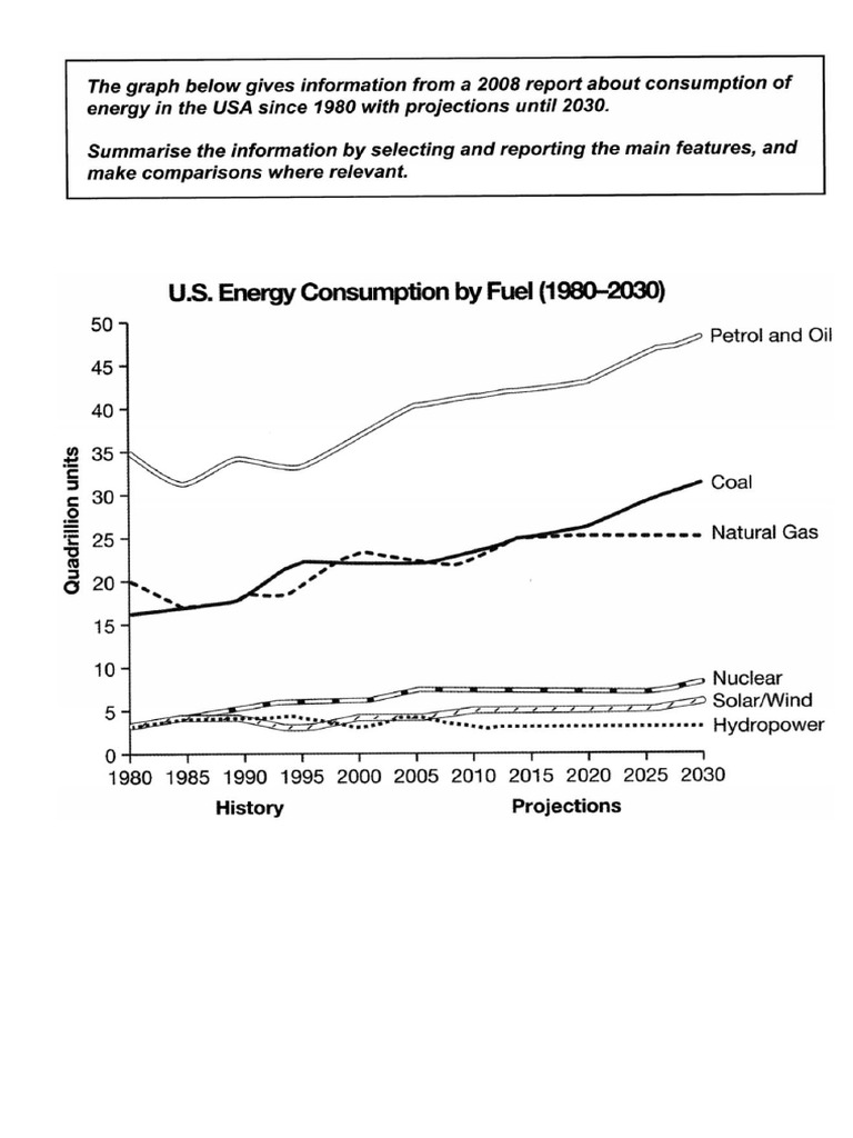 Us Energy Consumption 2012 Pie Graph