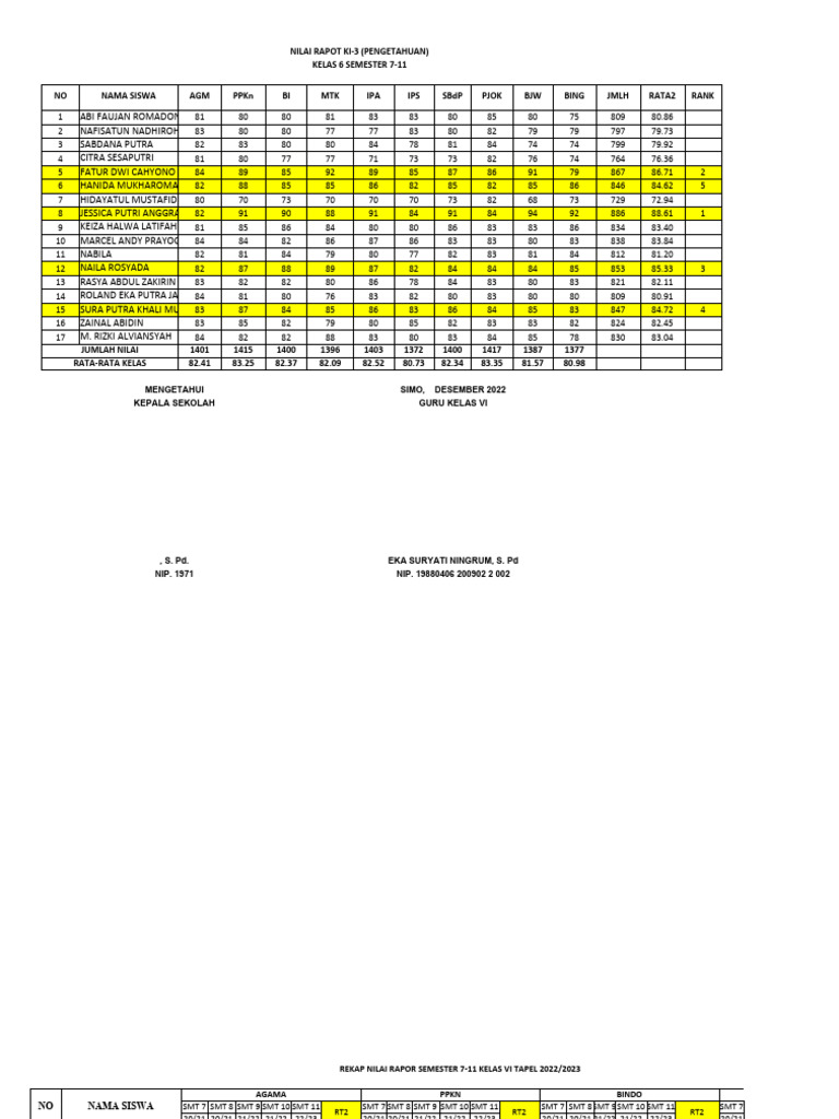 Rekap Nilai Rapor Kls 6 SMT 7-11 | PDF