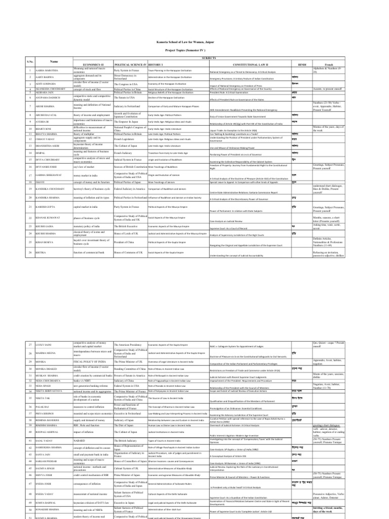 Sem-IV Project List | PDF | Judiciaries | Supreme Courts