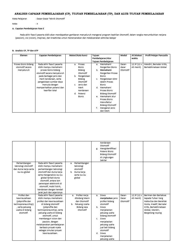 Form Analisis CP, TP Dan Atp | PDF | Teknologi & Rekayasa