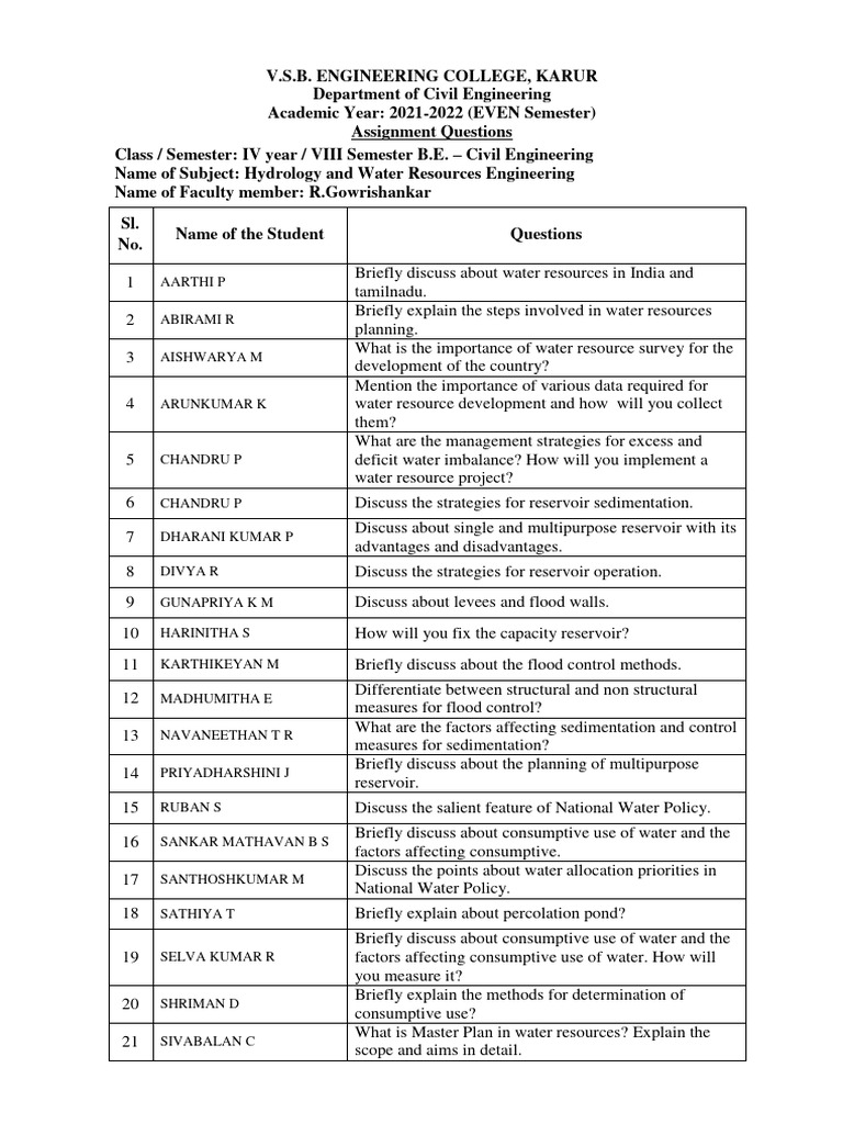 Iv Civil Viii Sem Assignment Pdf Corrosion Civil Engineering