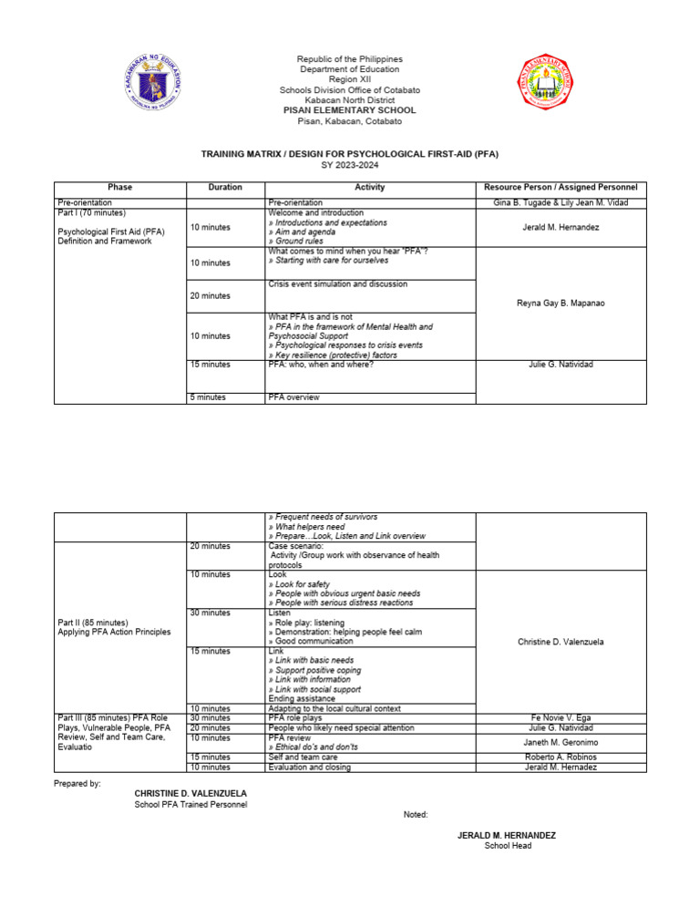 Training Matrix For Pfa | PDF | Behavioural Sciences | Social Psychology