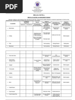 Ocular Inspection Report | PDF | Computing