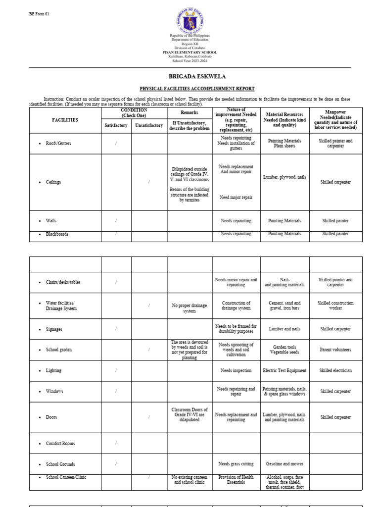 BE_Form_1_-_PHYSICAL_FACILITIES_AND_MAINTENANCE_NEEDS_ASSESSMENT_FORM-11 | PDF | Carpentry