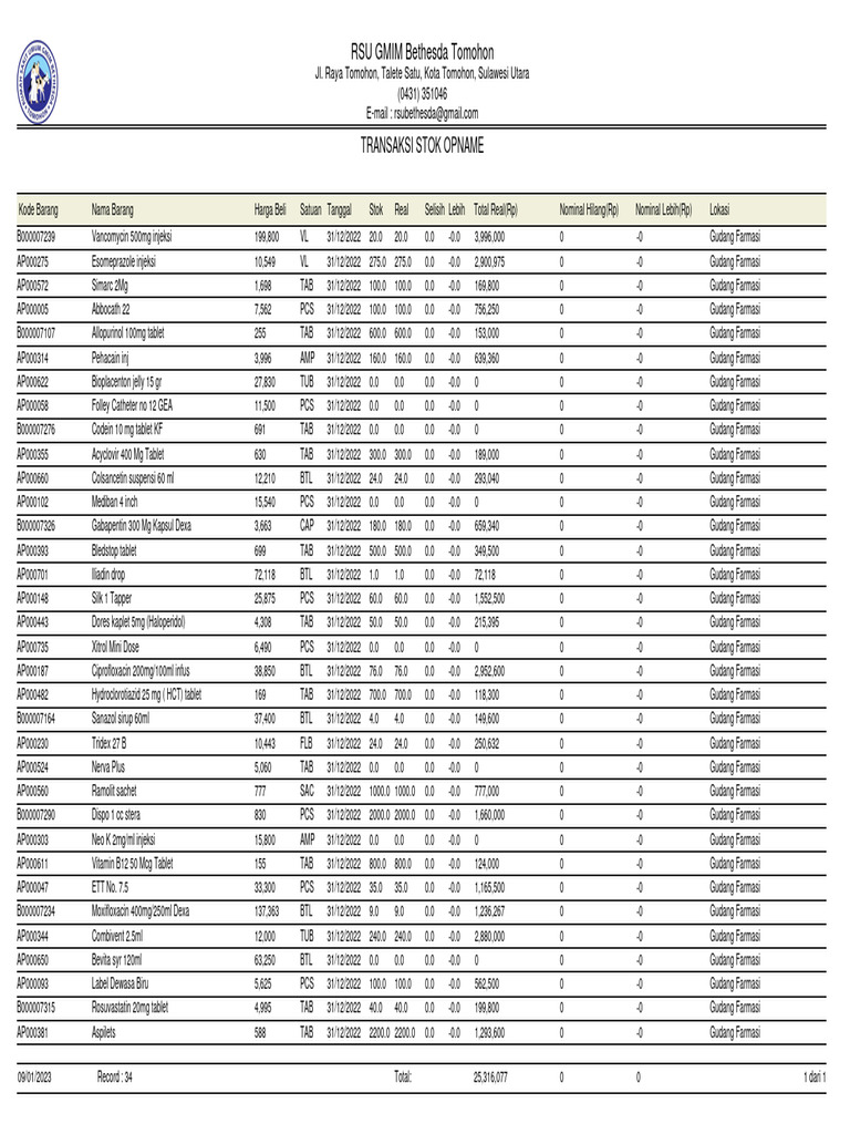 Stok Opname Gudang Farmasi Pdf Drugs Pharmacology