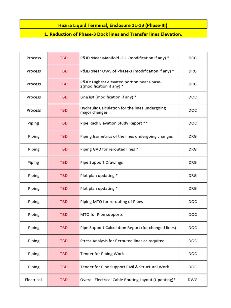 Hazira Liquid Terminal, Enclosure 11-13 (Phase-III) 1 - Revised | PDF ...