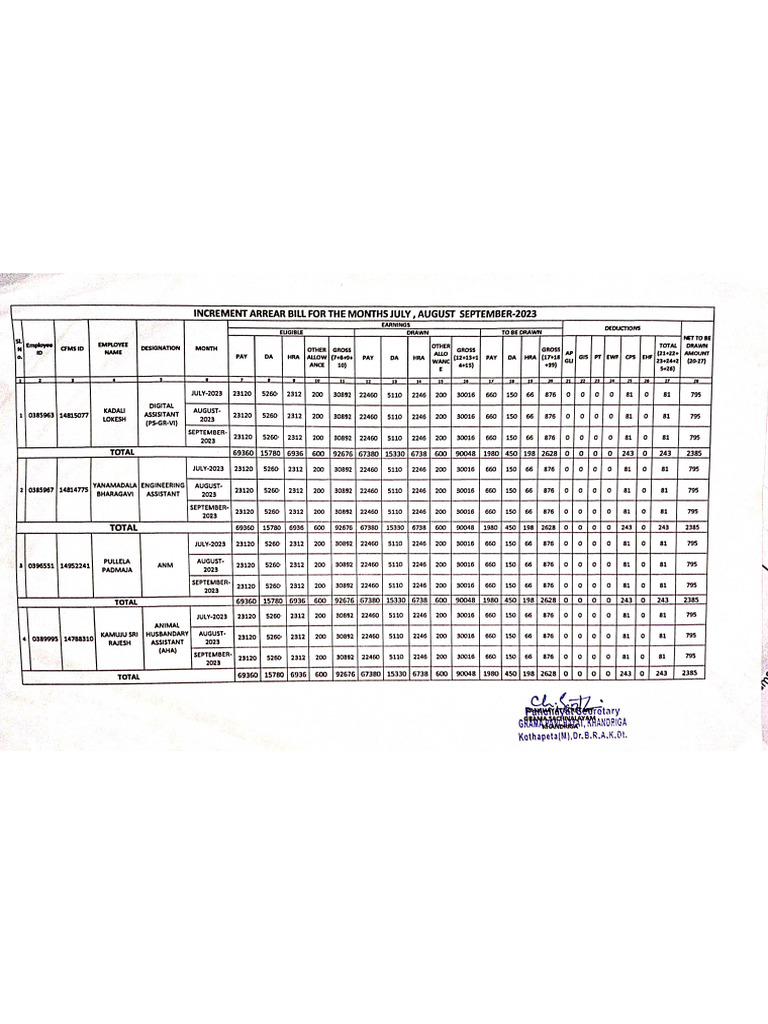 Increment Arrear Bill Salary Calculation Sheet | PDF