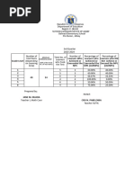 IAR Guidelines for DEPED Acceptance Reports | PDF