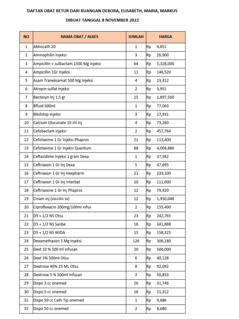 Retur Obat | PDF | Pharmacology | Antibiotics