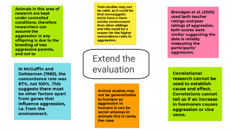 ANSWERS Activity - Extend The Evaluation | PDF