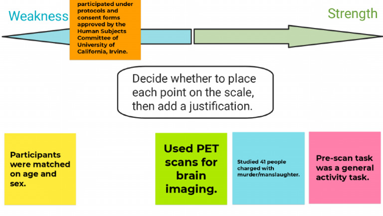 Evaluating Raine et al. (1997) | PDF