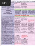 Clinical - Robin Murphy - Homeopathic Medical Repertory | PDF