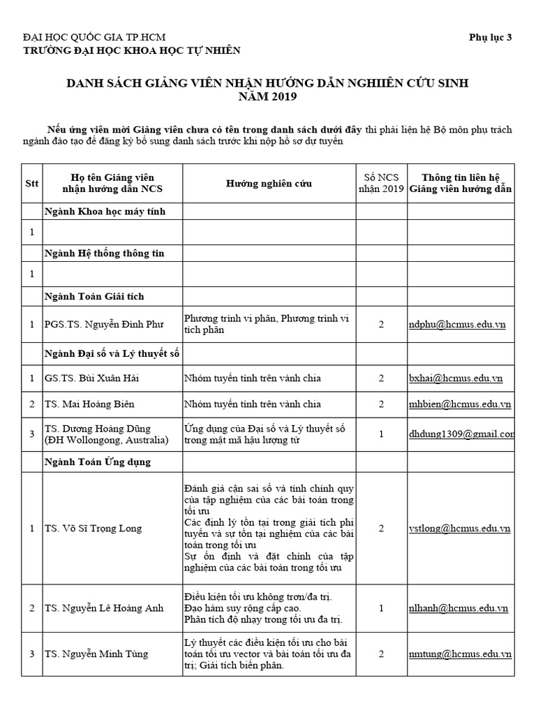 Danh Sach CBHD Nam 2019 D1 | PDF