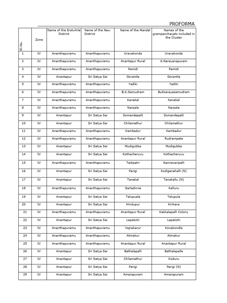 Grading of GPs Including Additional Grade IV to CPR | PDF