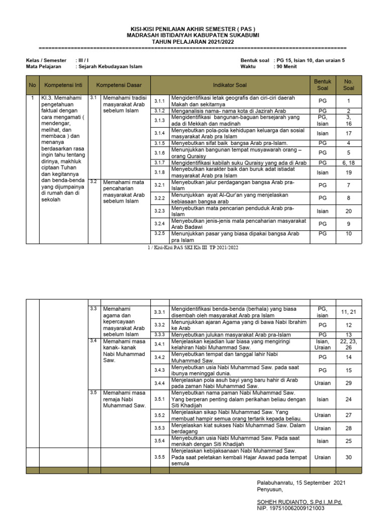 Kisi-Kisi Ski KLS 3 Pas 2021 | PDF