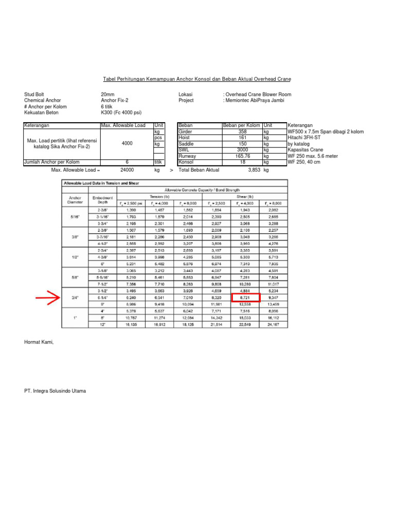 Kalkulasi Anchor Bolt - Tabel | PDF | Teknologi & Rekayasa