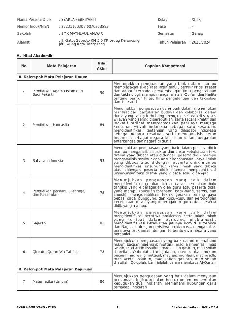Rapor Syarla Febriyanti XI TKJ 2023/2024 | PDF